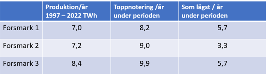 Kärnkraft: De avgörande motargumenten | … att verka för ett hållbart ...